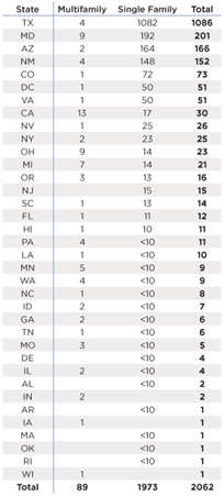 Housing Analysis & Policy Spotlight (HAPS)