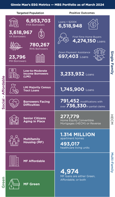 Housing Analysis & Policy Spotlight (HAPS)